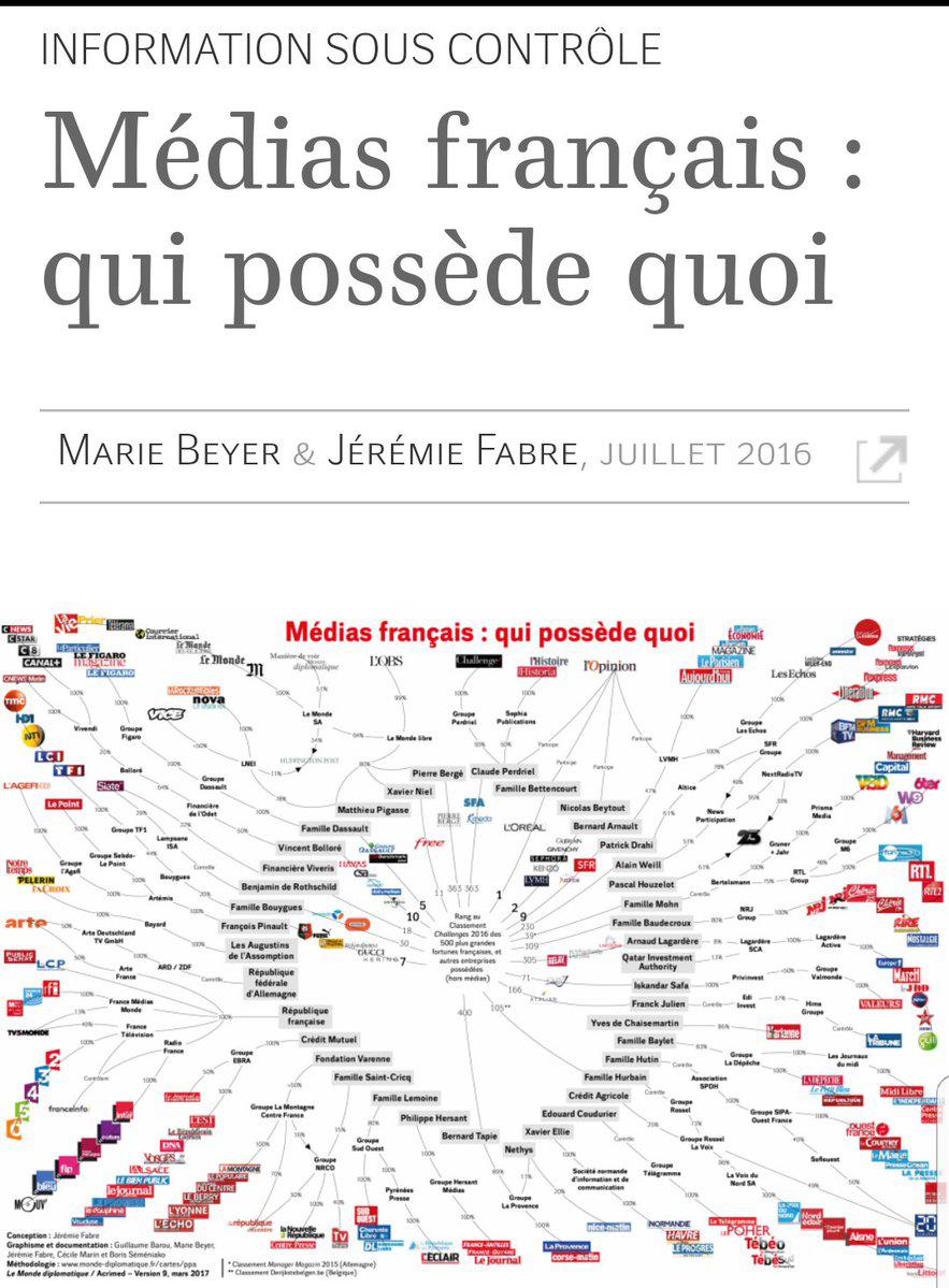 Les Médias français et leurs propriétaires: qui possède quoi @bembelly